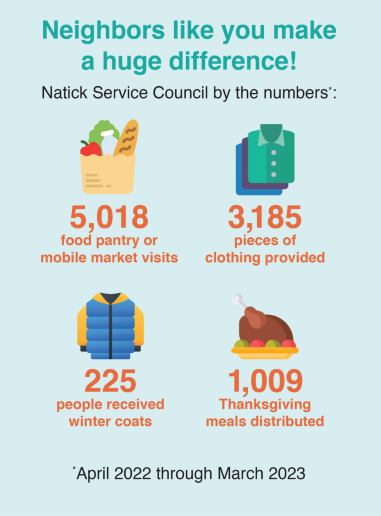 Donate - Natick Service Council